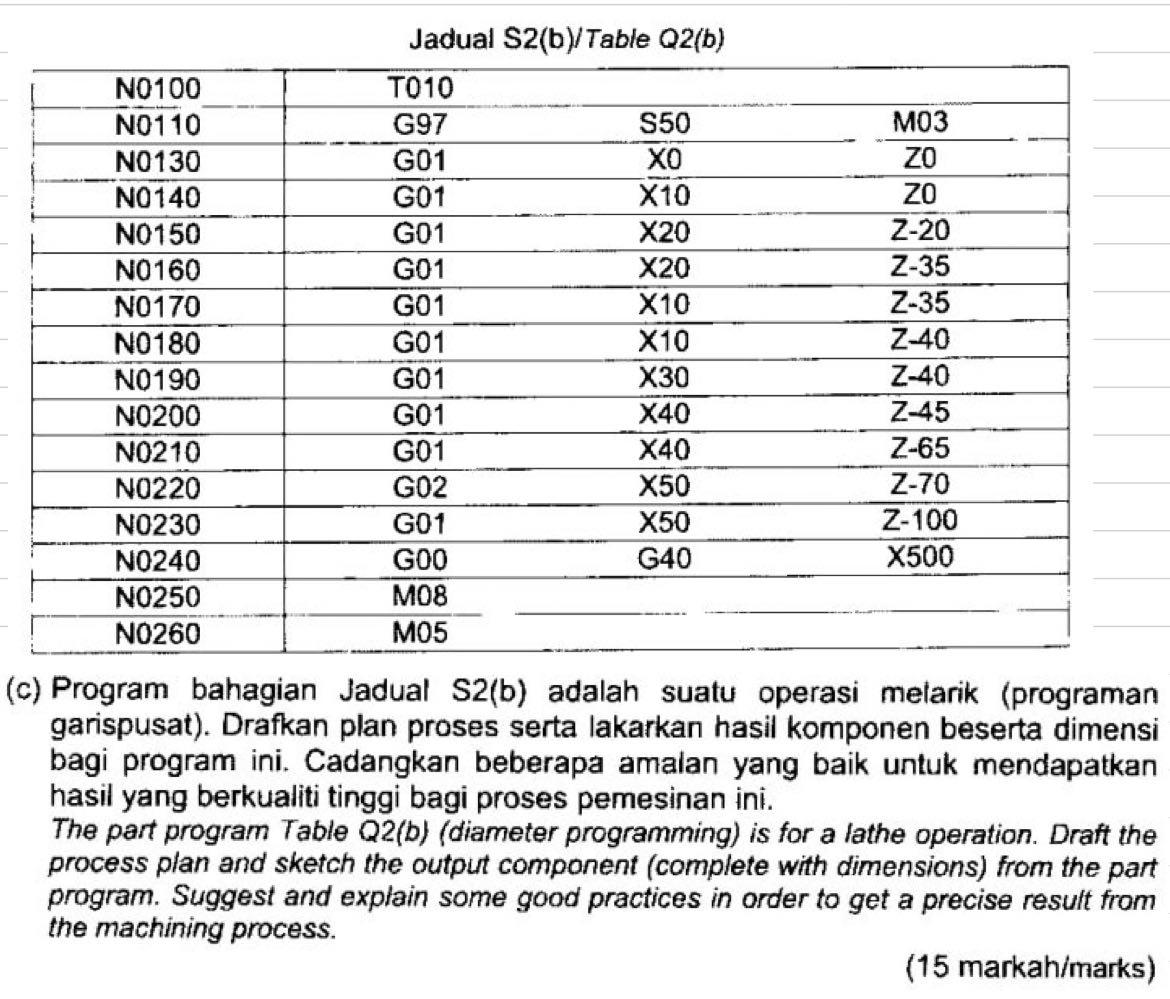 Solved Iadial Co/h// Tohis nj/h c) Program bahagian Jadual | Chegg.com