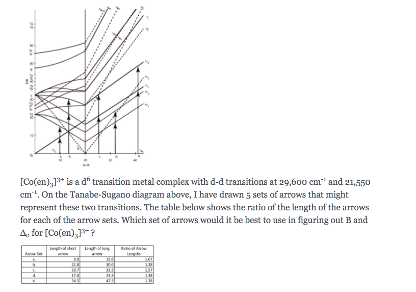 [Co(en)3]3+ is a d6 transition metal complex with d-d | Chegg.com