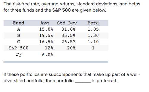 Solved The risk-free rate, average returns, standard | Chegg.com