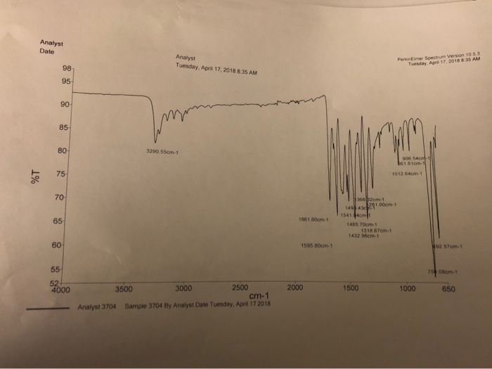 Solved What are the IR frequencies and assignments of | Chegg.com