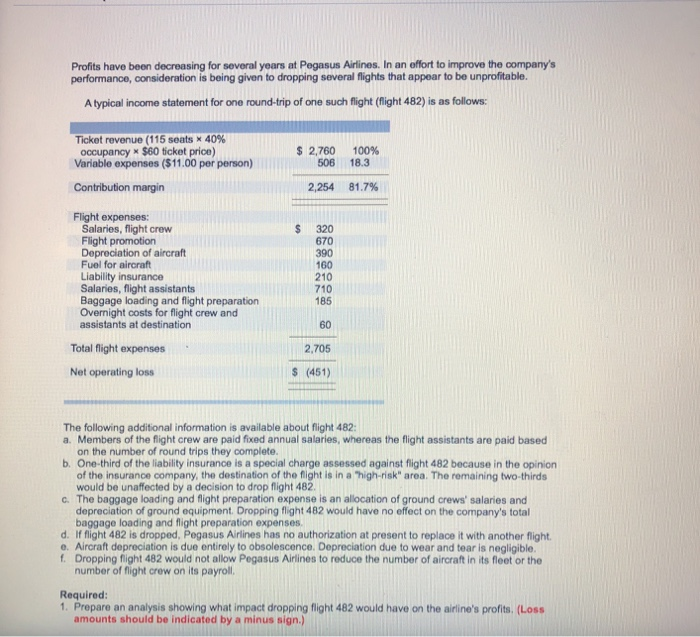 Solved Profits have been decreasing for several years at | Chegg.com