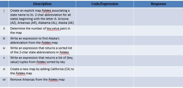 maps:size(Map) -> integer() >= 0 number of elements | Chegg.com