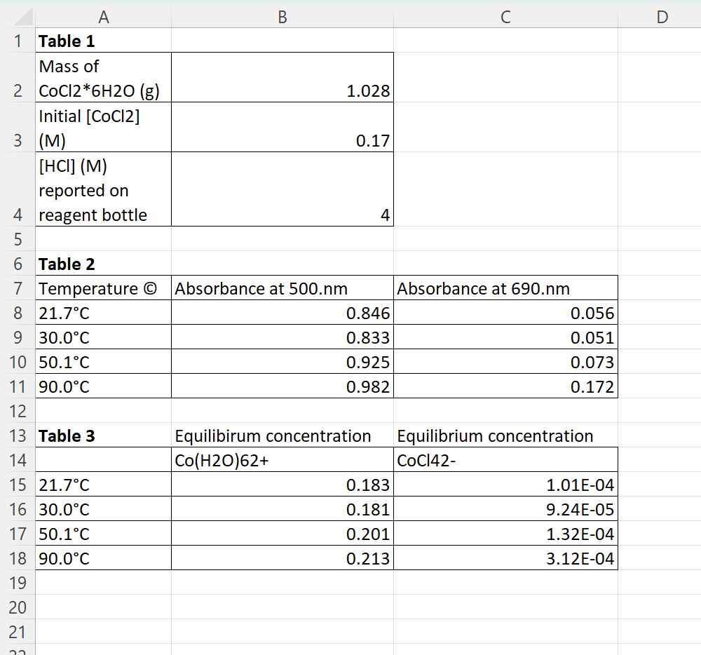 Solved Co(H2O)62+ 4Cl- CoCl42- + 6H2OCalculate the | Chegg.com