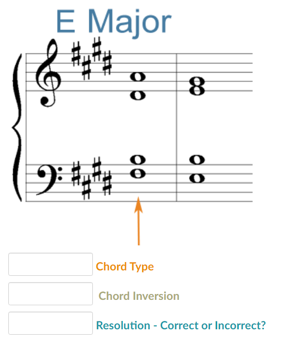 Step 1: Identify the type of dominant function chord | Chegg.com