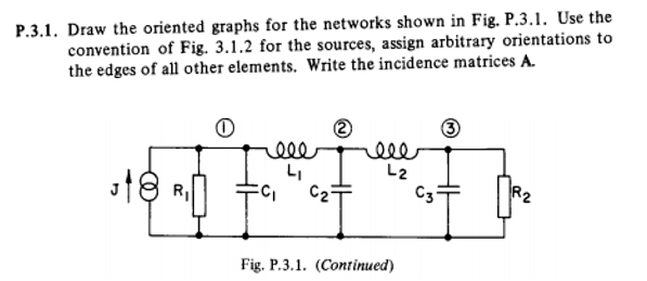 Solved P.3.1. Draw the oriented graphs for the networks | Chegg.com