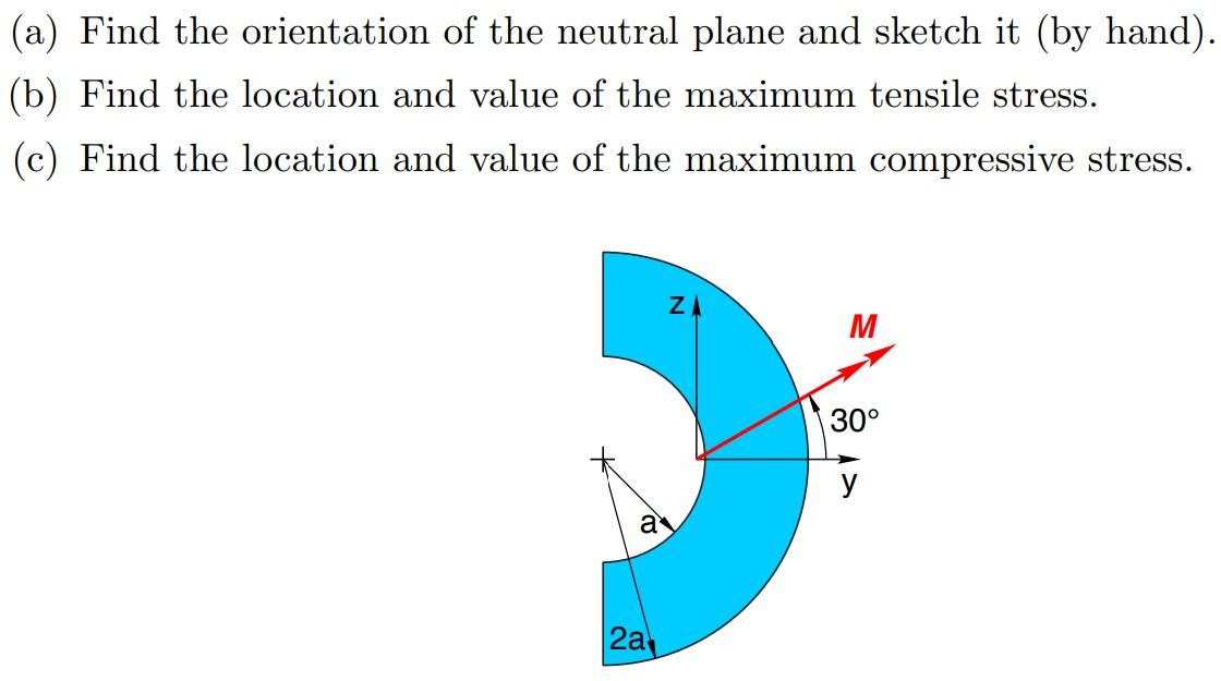 Solved (a) Find the orientation of the neutral plane and | Chegg.com