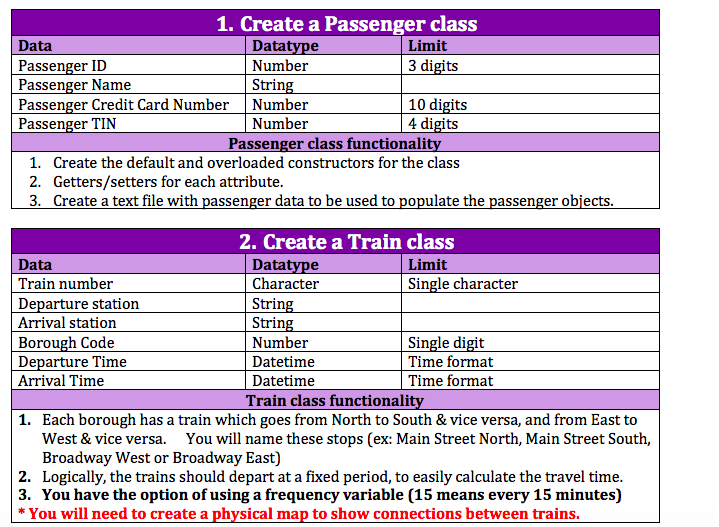 Solved 1. Create a Passenger class Data Passenger ID | Chegg.com