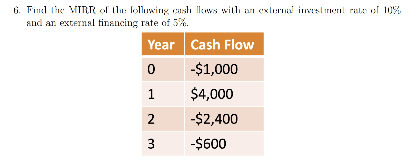 Solved 6. Find the MIRR of the following cash flows with an | Chegg.com
