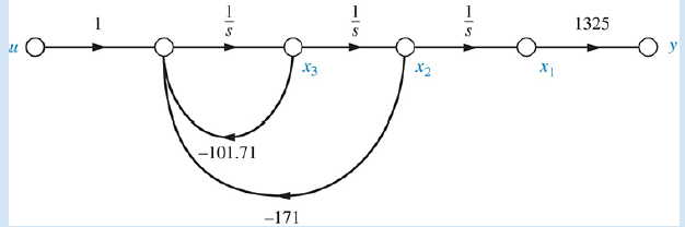 Solved How can i design this controller using MATLAB or | Chegg.com