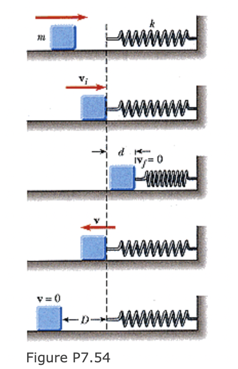 Solved A 1.20 ﻿kg object slides to the right on a surface | Chegg.com