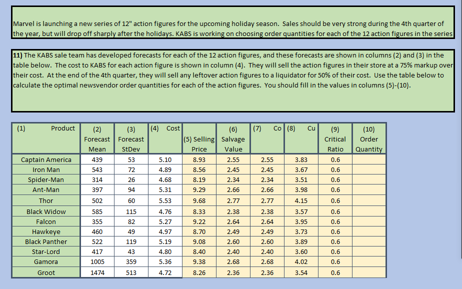 Solved 12 Use The Table Below To Calculate The Coefficient Chegg