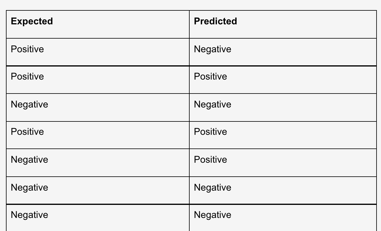 Solved a) The English language has 26 characters. The | Chegg.com