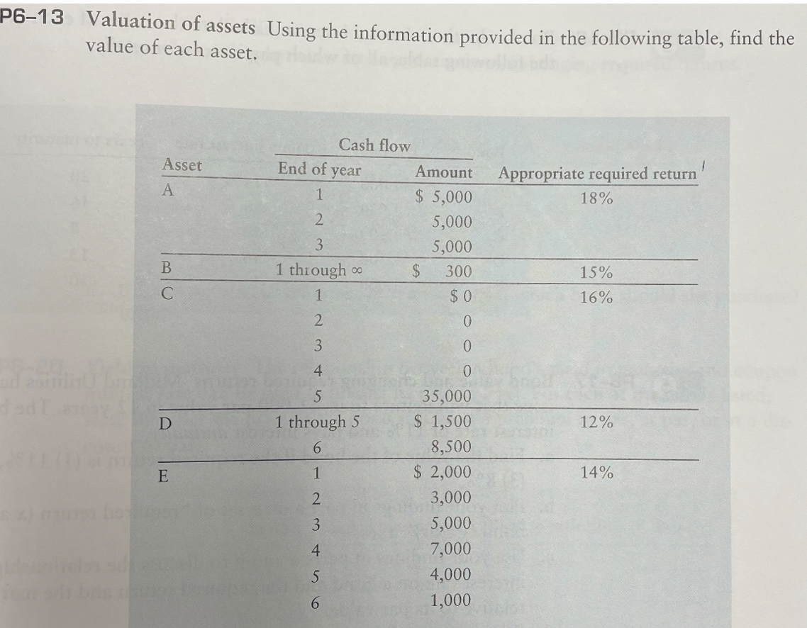 Solved P6-13 Valuation of assets Using the information | Chegg.com