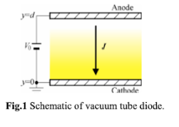 Solved Q3. The vacuum diode works mostly like a modern | Chegg.com