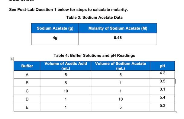 Solved See Post-Lab Question 1 below for steps to calculate | Chegg.com