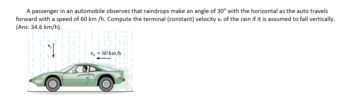 Solved A passenger in an automobile observes that raindrops | Chegg.com