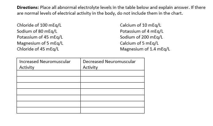 Solved Directions: Place all abnormal electrolyte levels in | Chegg.com