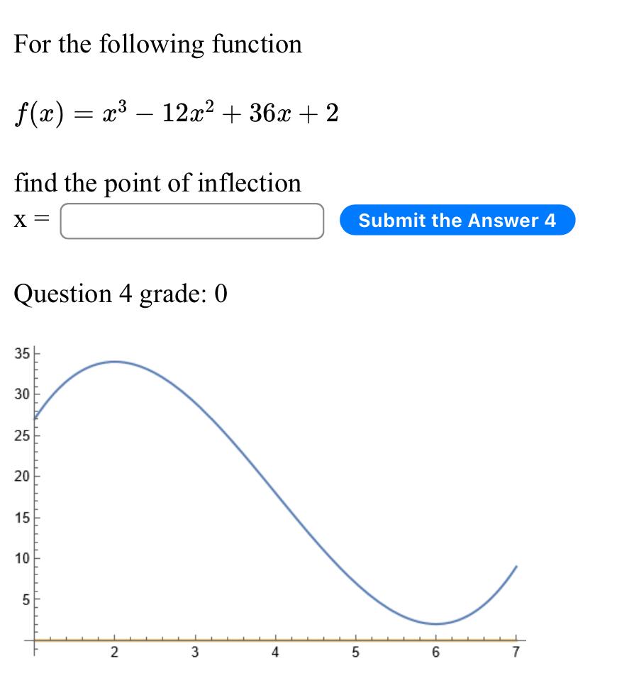 Solved For the following function f(x)=x3−12x2+36x+2 find | Chegg.com