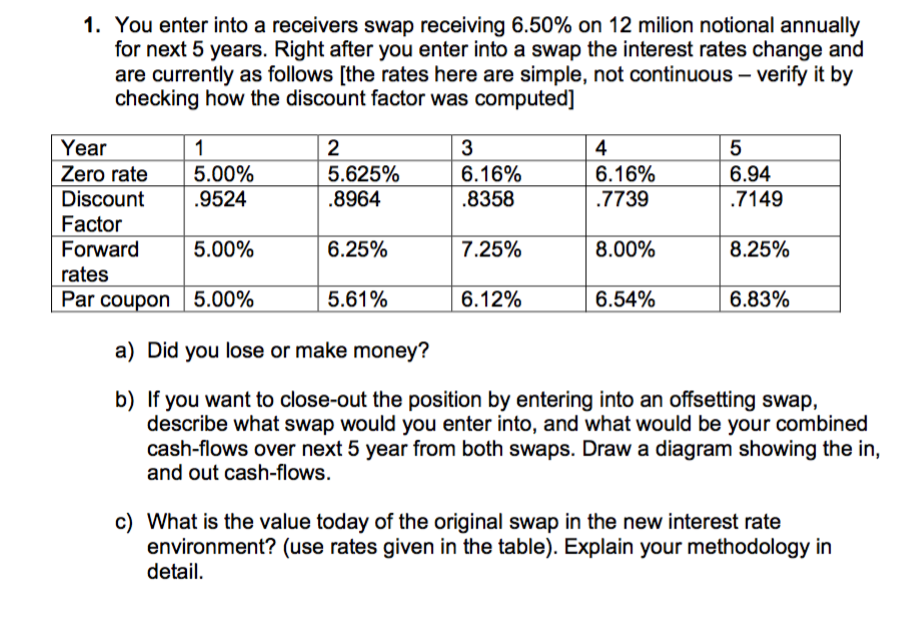 1. You enter into a receivers swap receiving 6.50% on | Chegg.com