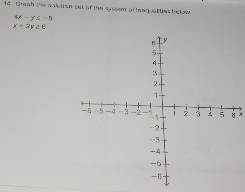 Solved 14. Graph the solution set of the system of | Chegg.com