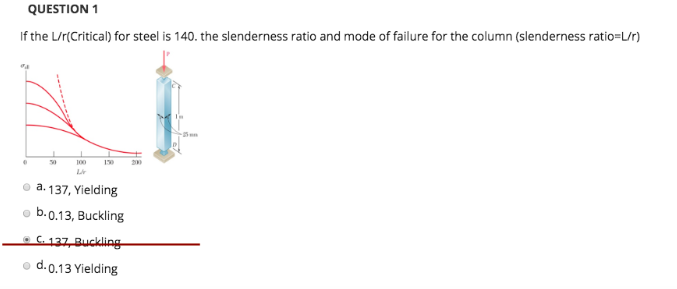 Solved QUESTION1 If the L/r(Critical) for steel is 140. the | Chegg.com