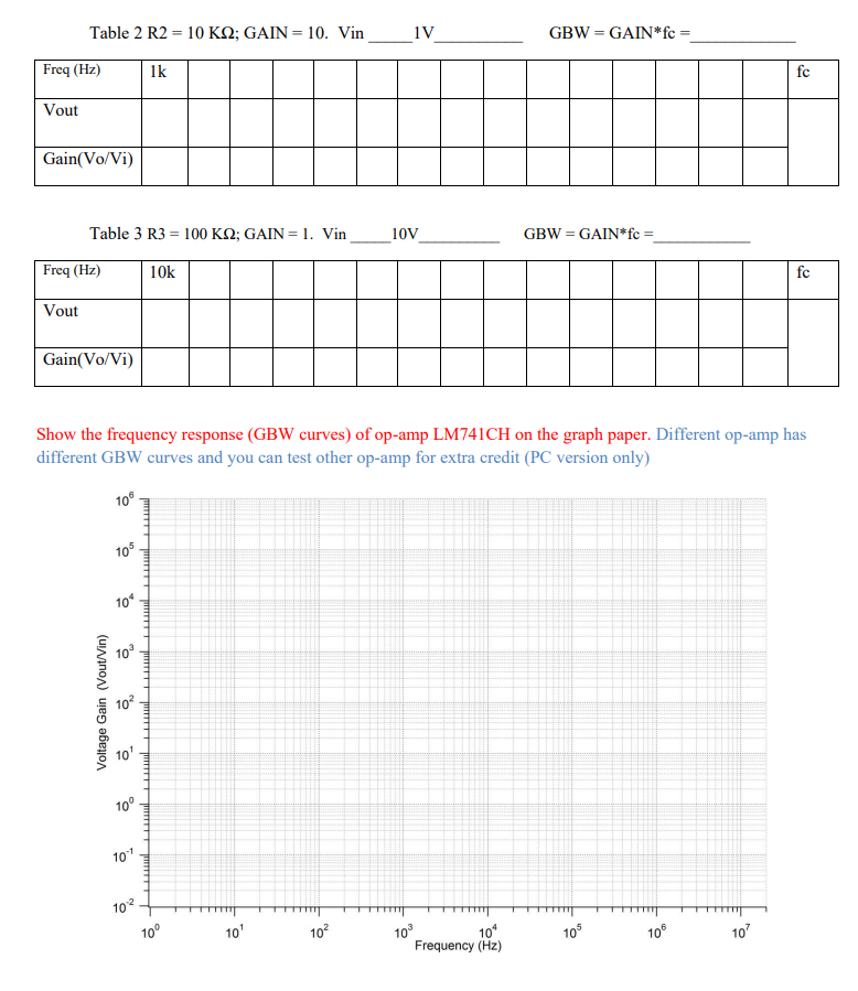 Solved Experiment # 8 Gain and Bandwidth of an Operational A | Chegg.com