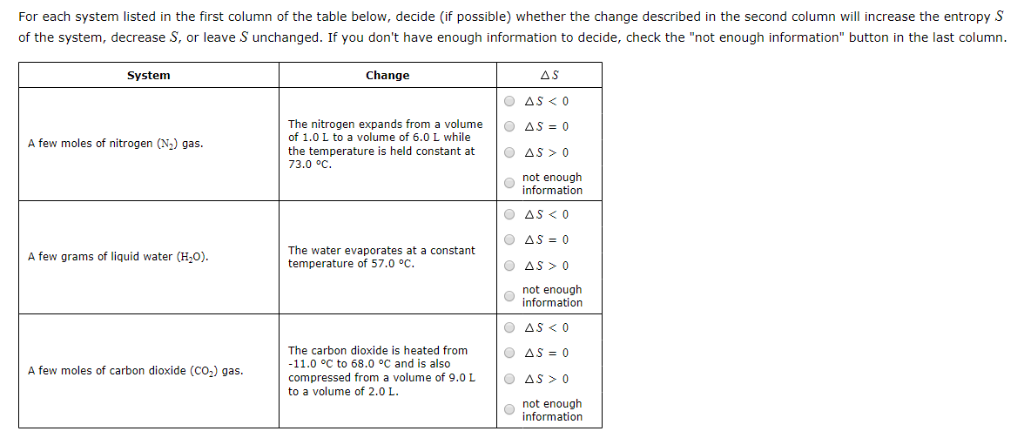 Solved For each system listed in the first column of the | Chegg.com