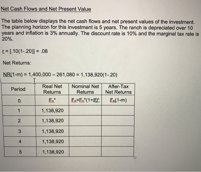 Solved Given this how would I calculate nominal net return | Chegg.com