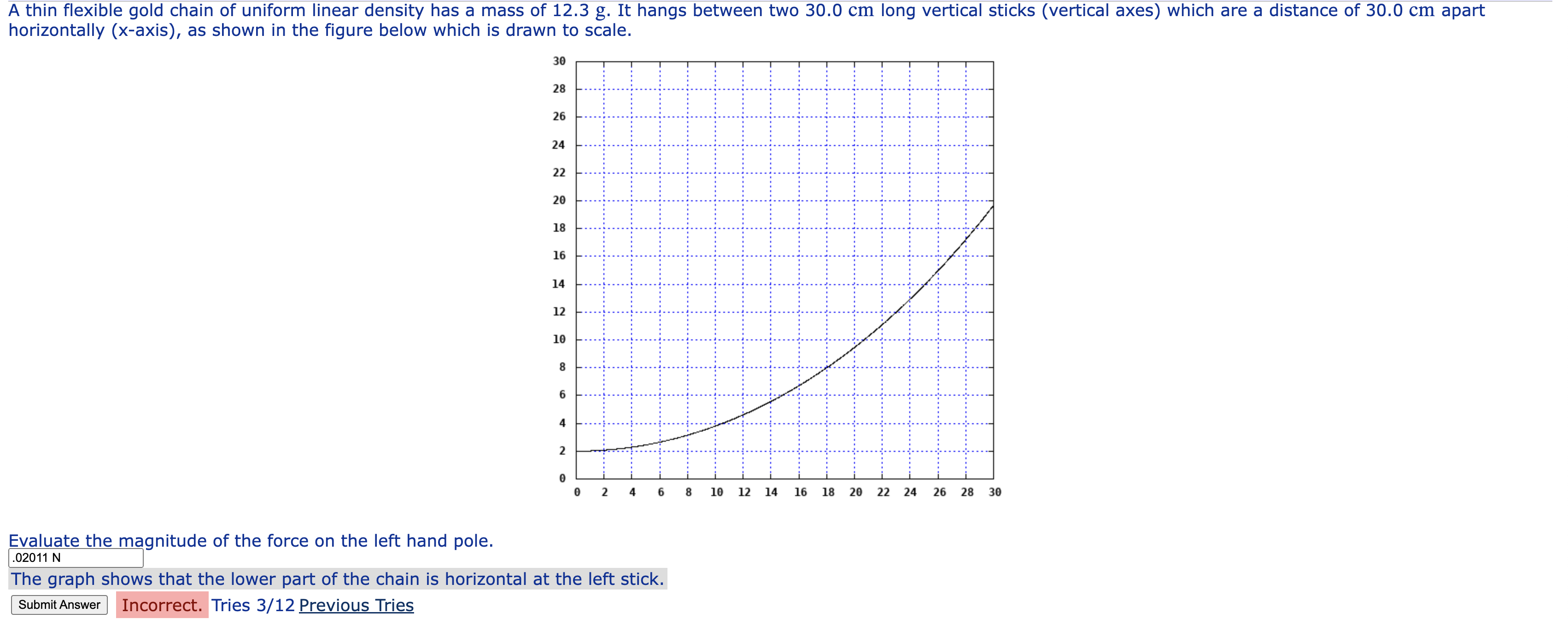 Solved Evaluate the magnitude of the force on the left hand | Chegg.com
