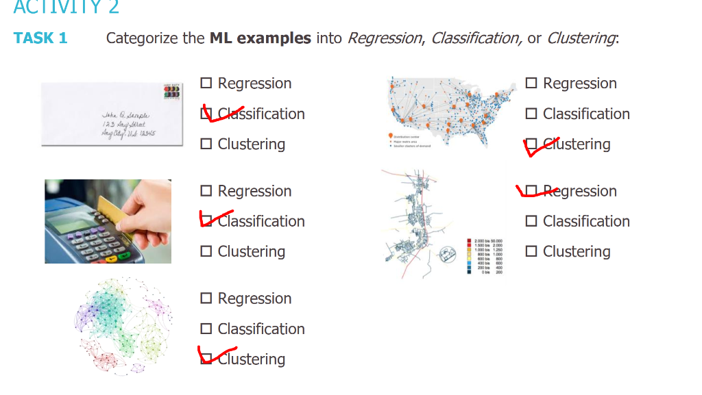 Solved Example DS applications: Identifying zip code from | Chegg.com