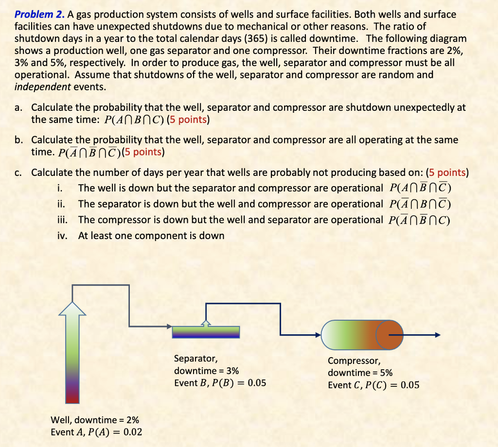 Solved Problem 2. A gas production system consists of wells | Chegg.com