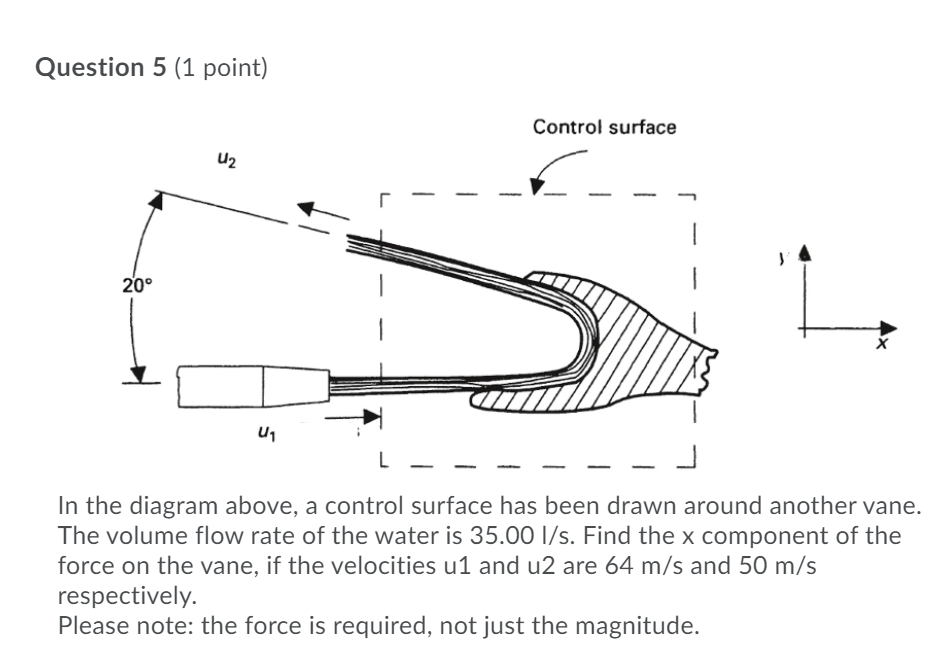 Solved Question 5 (1 point) Control surface U2 20° U1 In the | Chegg.com