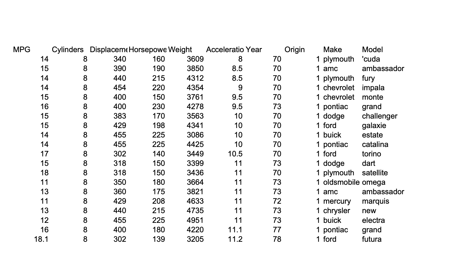 Solved You will be using the "Cars.csv" and "Survey.csv" | Chegg.com