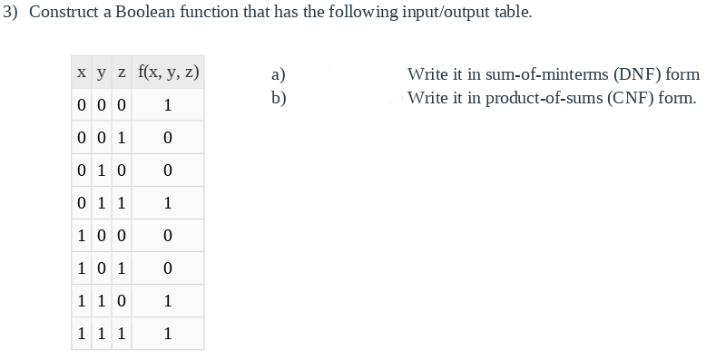 Solved ) Construct a Boolean function that has the following | Chegg.com