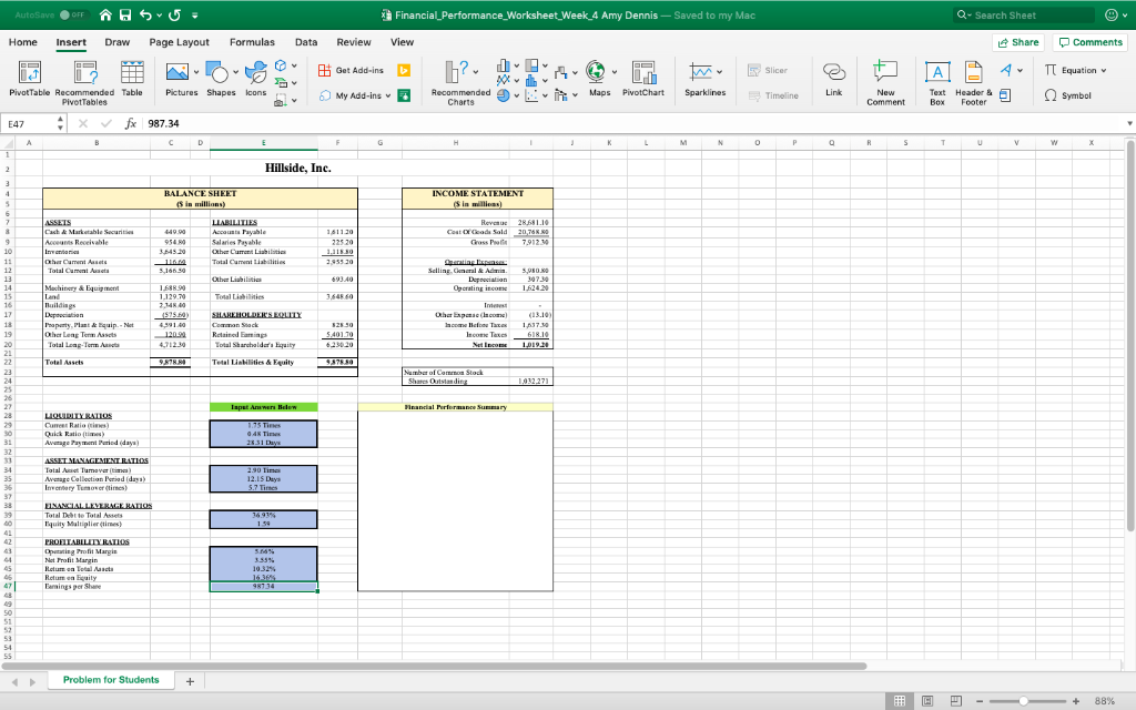 Financial Performance Worksheet_Week_4 Amy Dennis - | Chegg.com