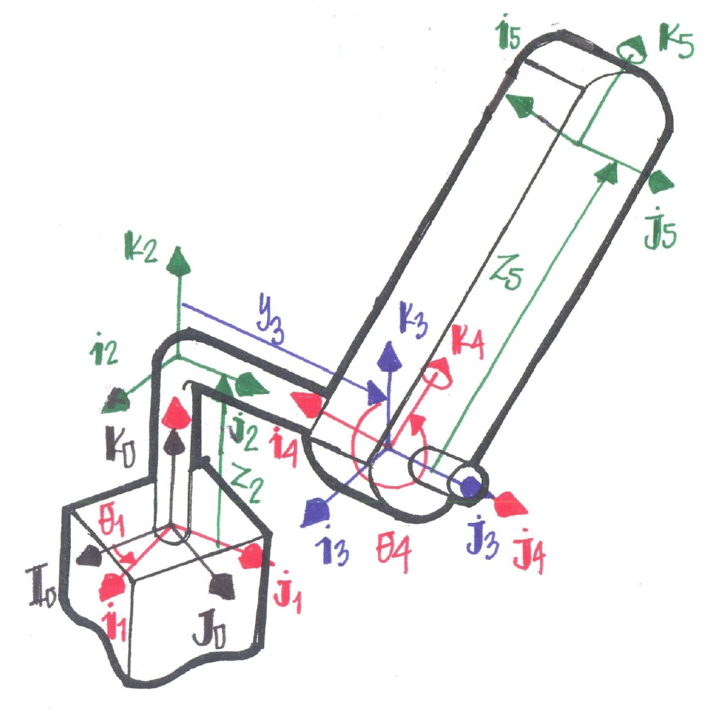 We have the 3-body pendulum (Figure 1). The base or | Chegg.com