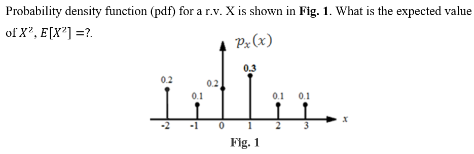 Solved Probability density function (pdf) for a r.v. X is | Chegg.com