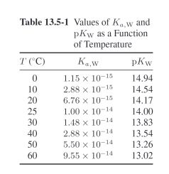 Solved Using the values for the equilibrium constant for the | Chegg.com