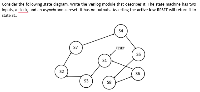 Solved Consider the following state diagram. Write the | Chegg.com