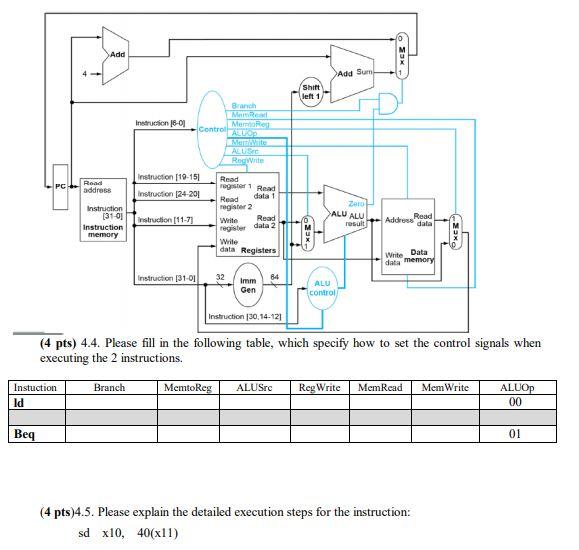 Solved (20 pts) 4. Single cycle implementation - multi cycle | Chegg.com Solved (20 pts) 4. Single cycle implementation - multi cycle | Chegg.com
