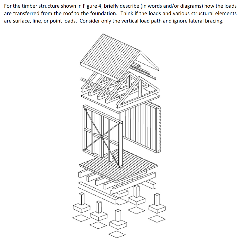 Solved For the timber structure shown in Figure 4 , briefly | Chegg.com