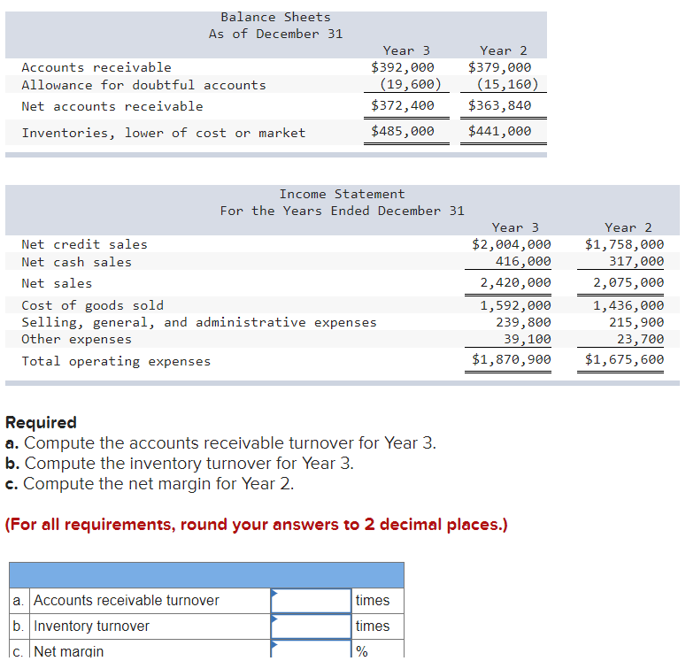 Solved Required a. Compute the accounts receivable turnover | Chegg.com