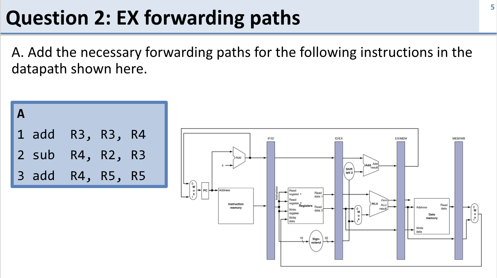 Solved 5 Question 2: EX forwarding paths A. Add the | Chegg.com