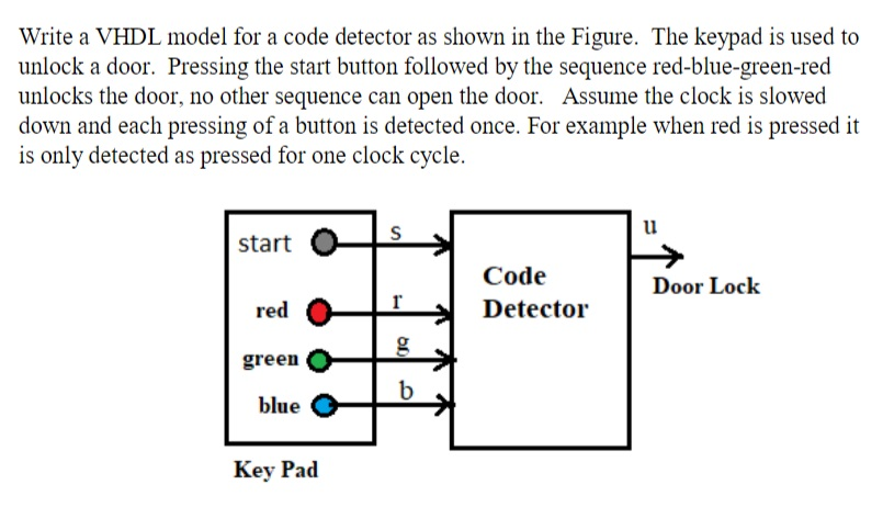 Write a VHDL model for a code detector as shown in | Chegg.com