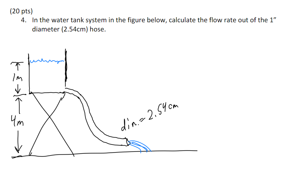 Solved (20 pts) 4. In the water tank system in the figure | Chegg.com
