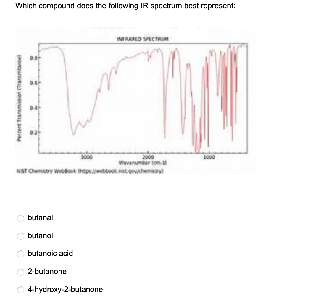 Solved Which compound does the following IR spectrum best | Chegg.com