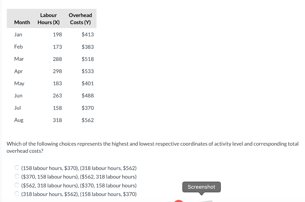Solved Which of the following choices represents the highest | Chegg.com