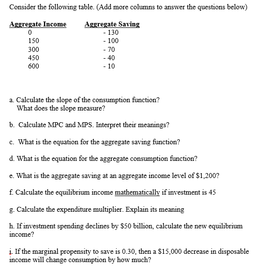 Solved Consider the following table. (Add more columns to | Chegg.com