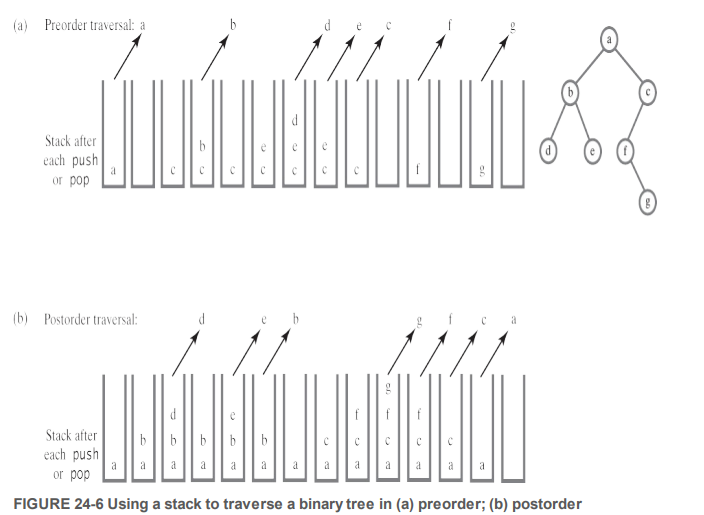 Solved Using the examples in Figures 24-6 and 24-7 to | Chegg.com