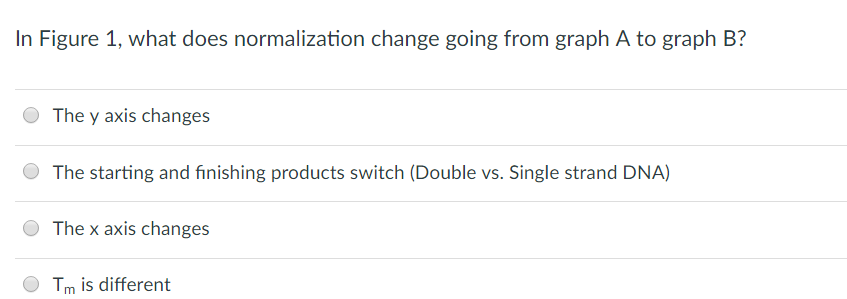 Solved In Figure 1, what does normalization change going | Chegg.com